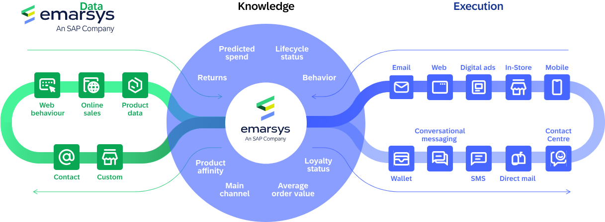 DMEXCO 2024: 10 Enterprise Companies to Follow